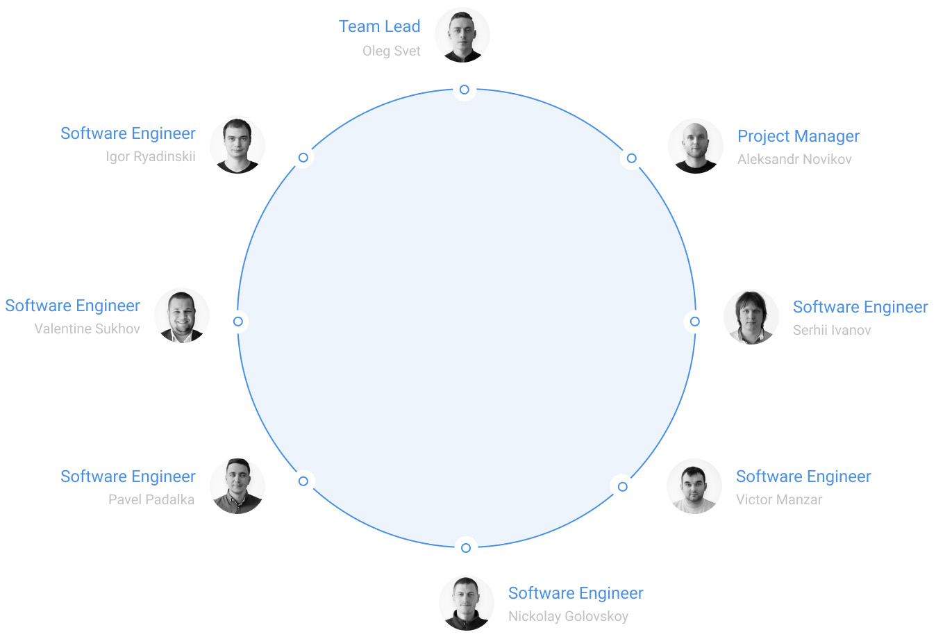 GoneTrippin | Computools
