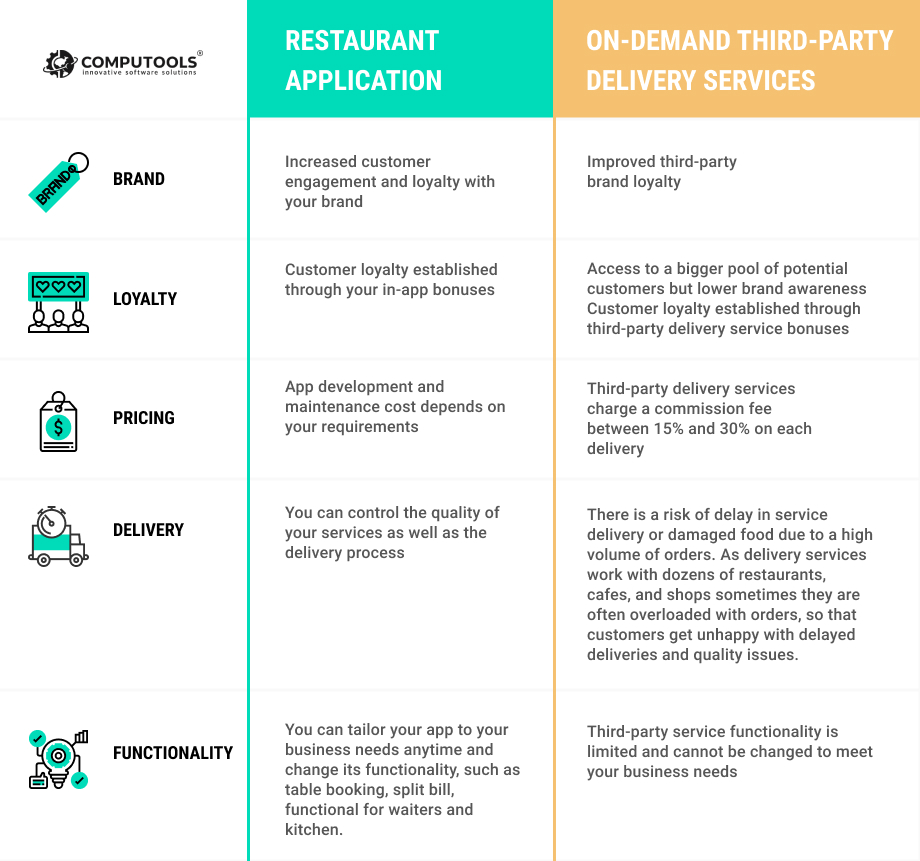 How to Lead a Restaurant Business Through Digital Disruption | Computools
