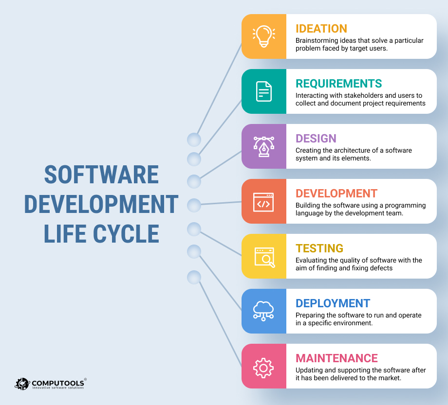 Software Development Life Cycle SDLC Computools