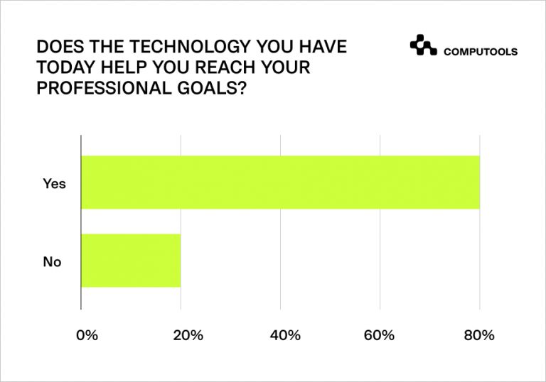 The Pros and Cons of Hotel Management Software Engineering in 2023 | Computools