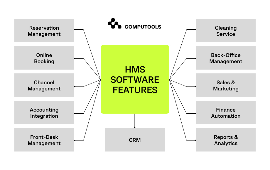 The Pros and Cons of Hotel Management Software Engineering in 2023 ...