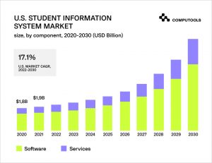 Top Educational Technology Trends In 2023 | Computools