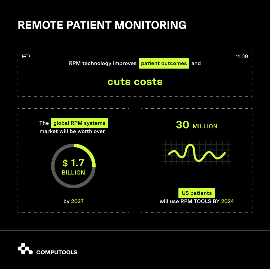 Remote Patient Monitoring Software Development: Challenges, Solutions ... Remote Patient Monitoring Software Development: Challenges, Solutions ...