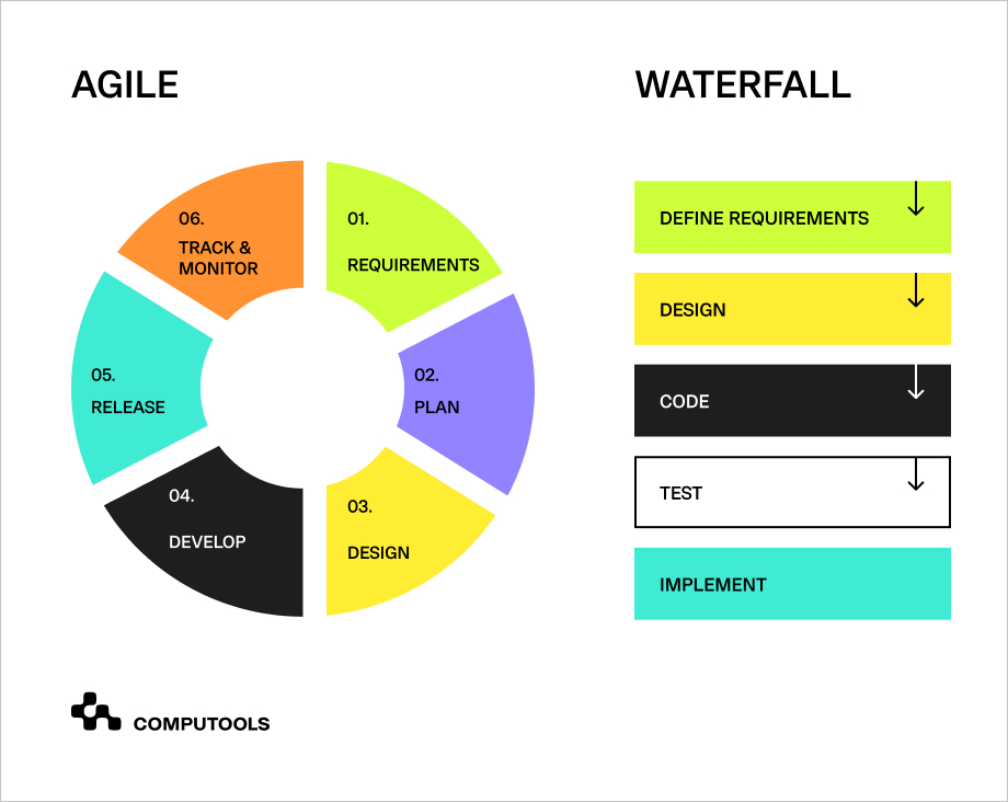 What Project Management Methodology Works Best for Software Engineering ...