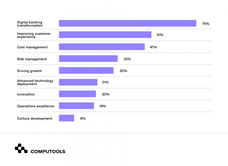 The Ultimate Checklist for Improving Digital Customer Engagement in the ...