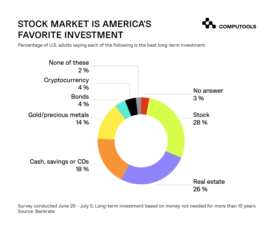 Investment App Development: Must-Have Features and Benefits in 2023 ...