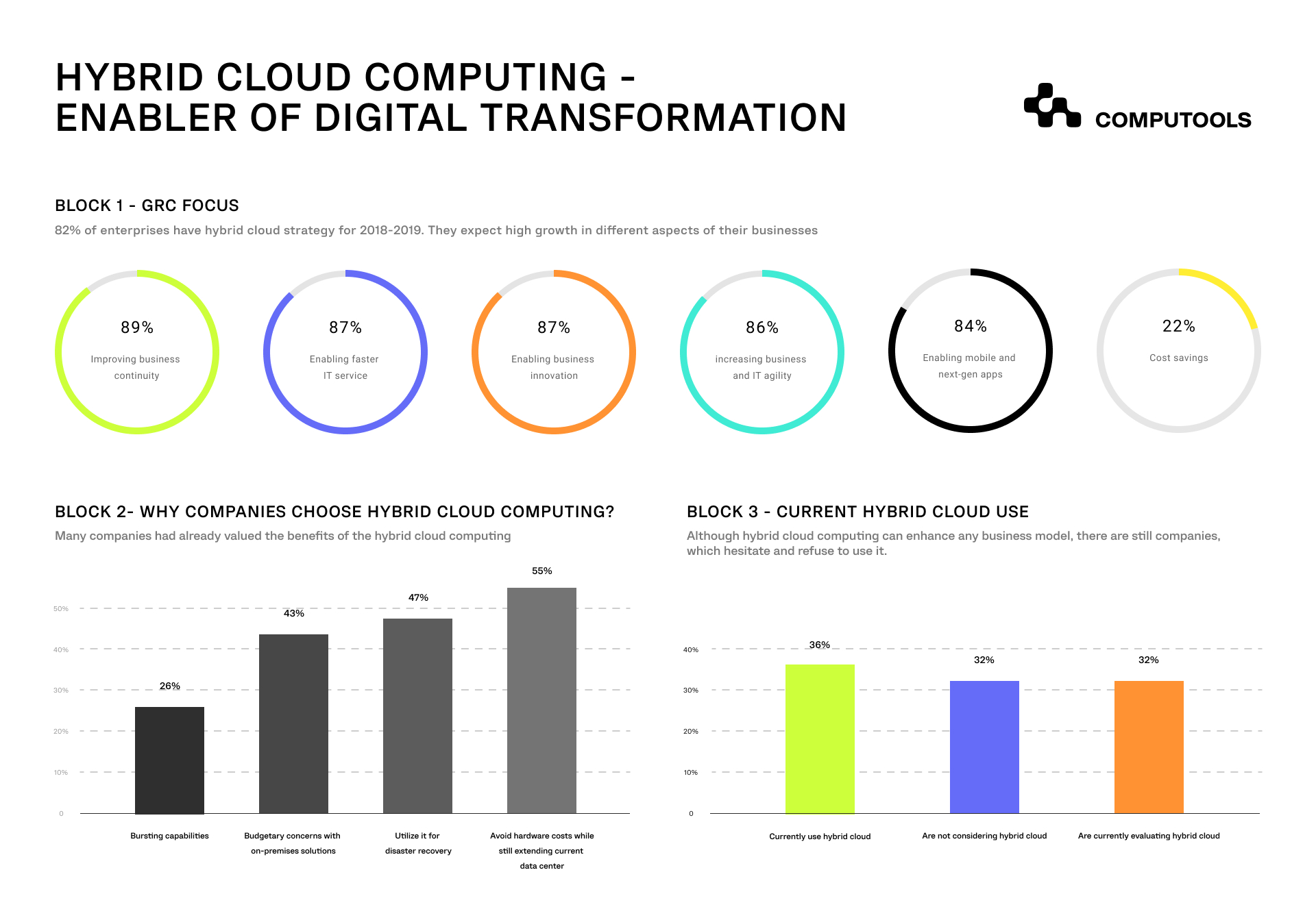Hybrid Cloud Computing | Computools