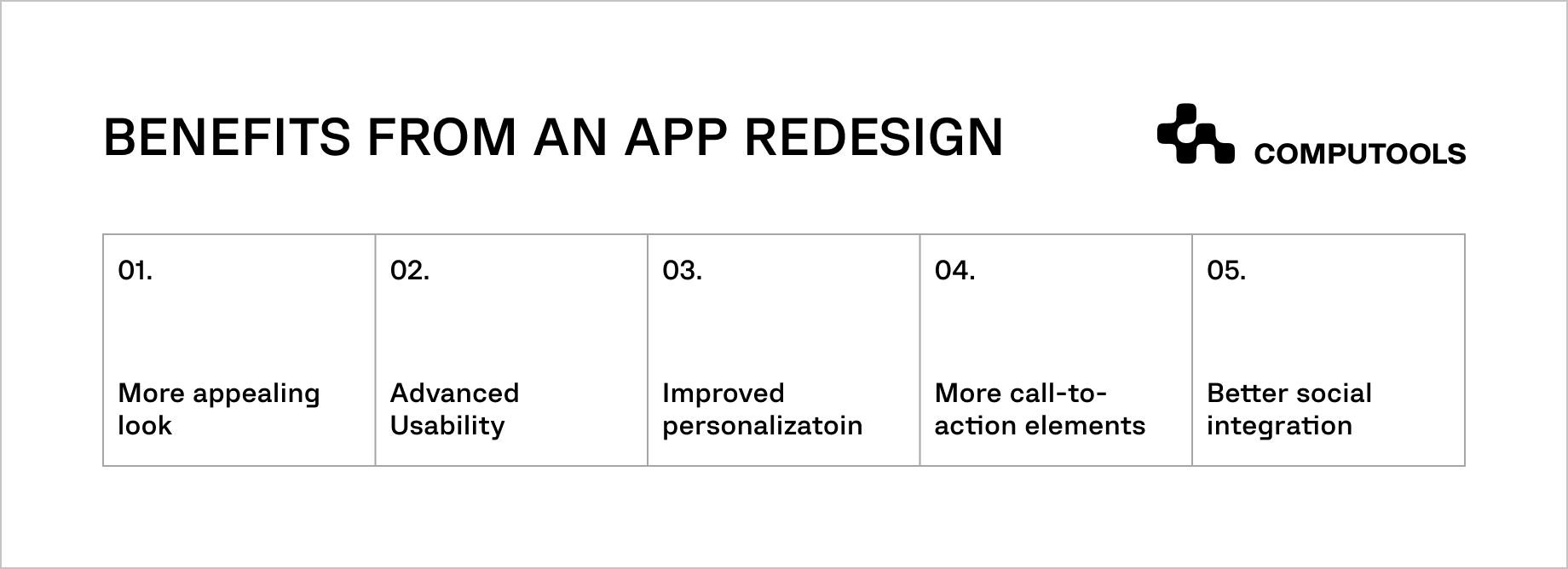 How to Increase Conversion Rate With an App Redesign | Computools