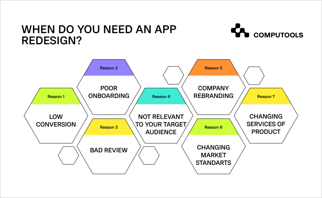 How to Increase Conversion Rate With an App Redesign | Computools