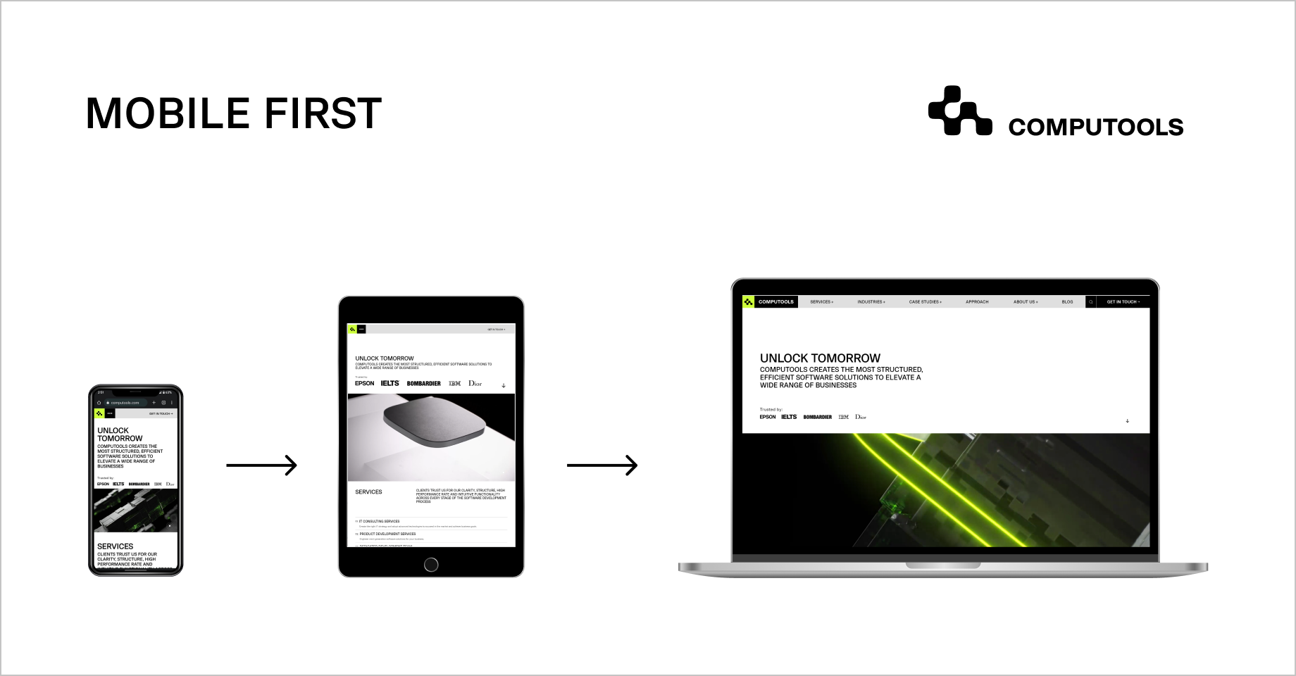 Mobile-First Web Design and Its Importance for Business | Computools