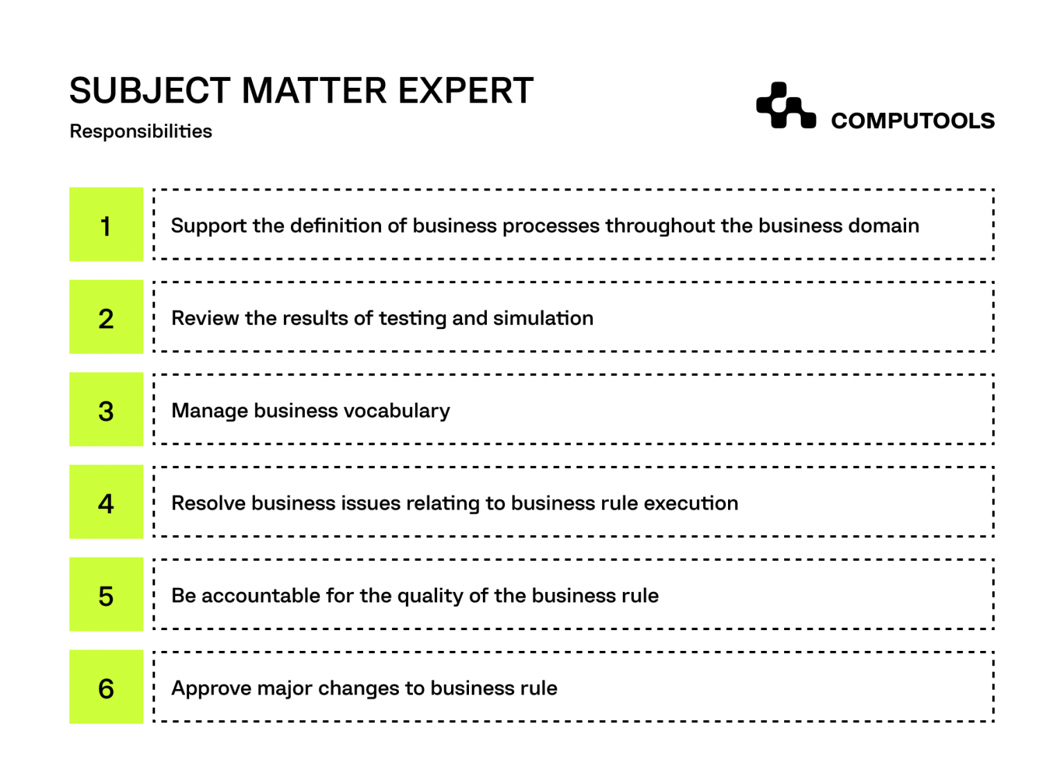 Subject Matter Expertise: Considering the Role of a Subject Matter ...