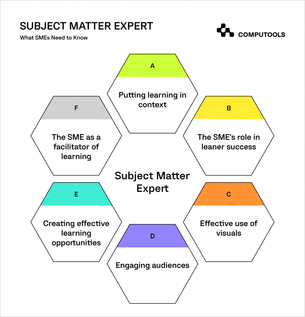 Subject Matter Expertise: Considering the Role of a Subject Matter Expert in Business Software ...