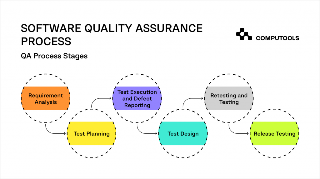 Importance of Quality Assurance for a Modern and Successful Business ...