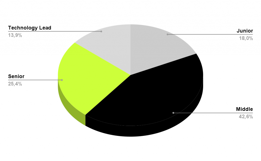 About Computools | Computools