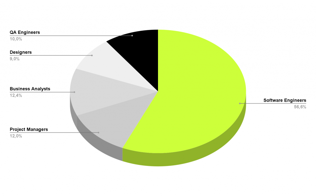 About Computools | Computools