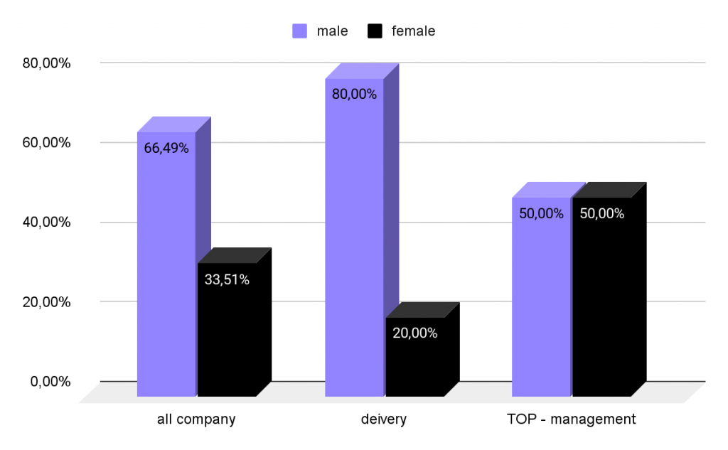 About Computools | Computools