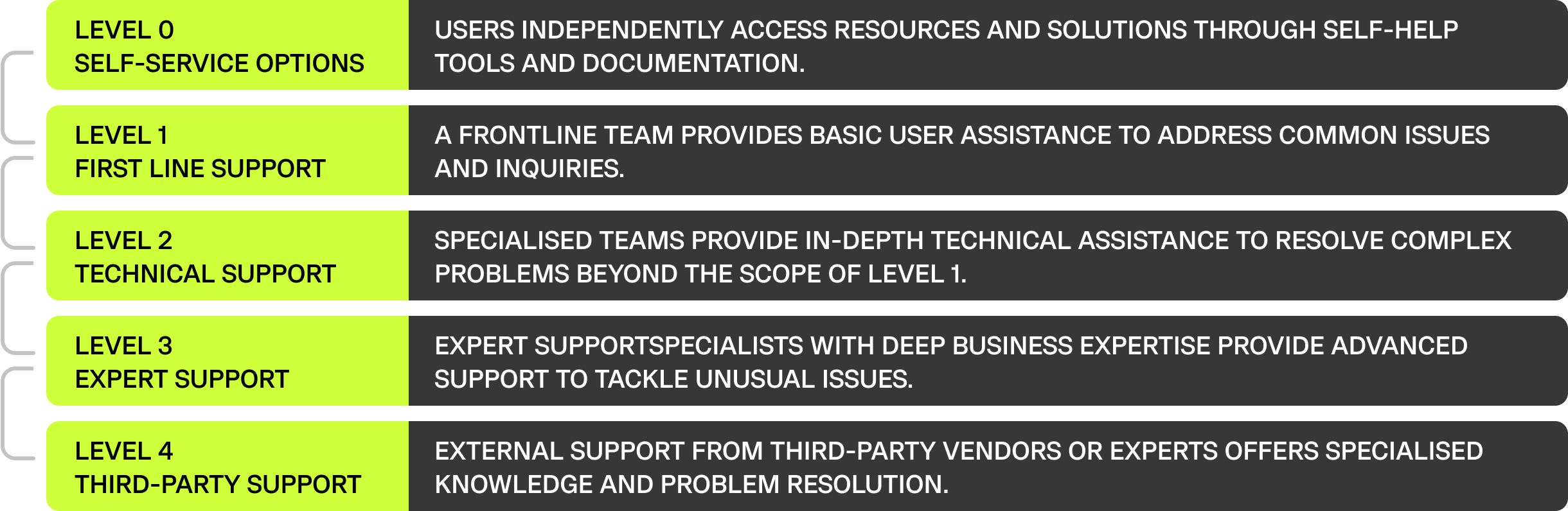 Ongoing Support and Maintenance