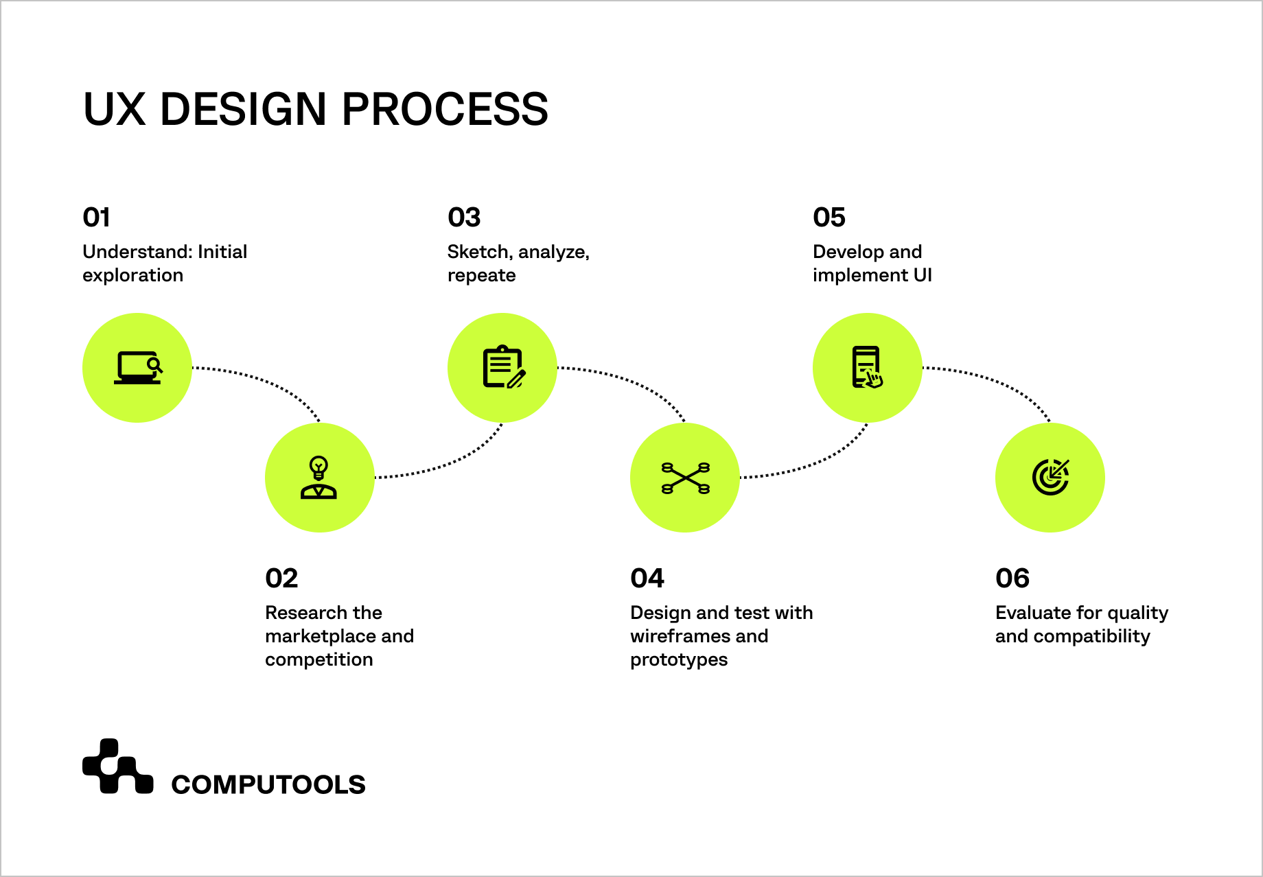 8 Reasons To Outsource UX Design for Business Objectives | Computools