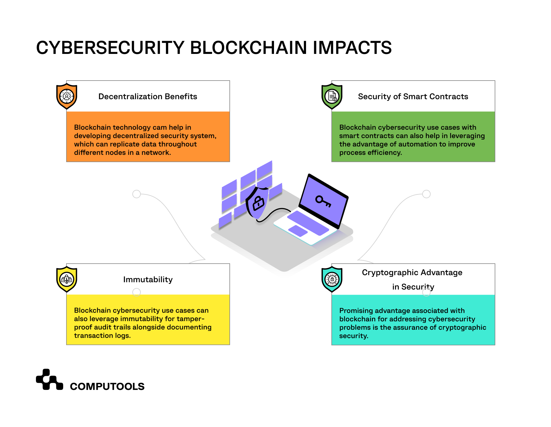 Cybersecurity Trends That Will Impact Businesses in 2024 | Computools