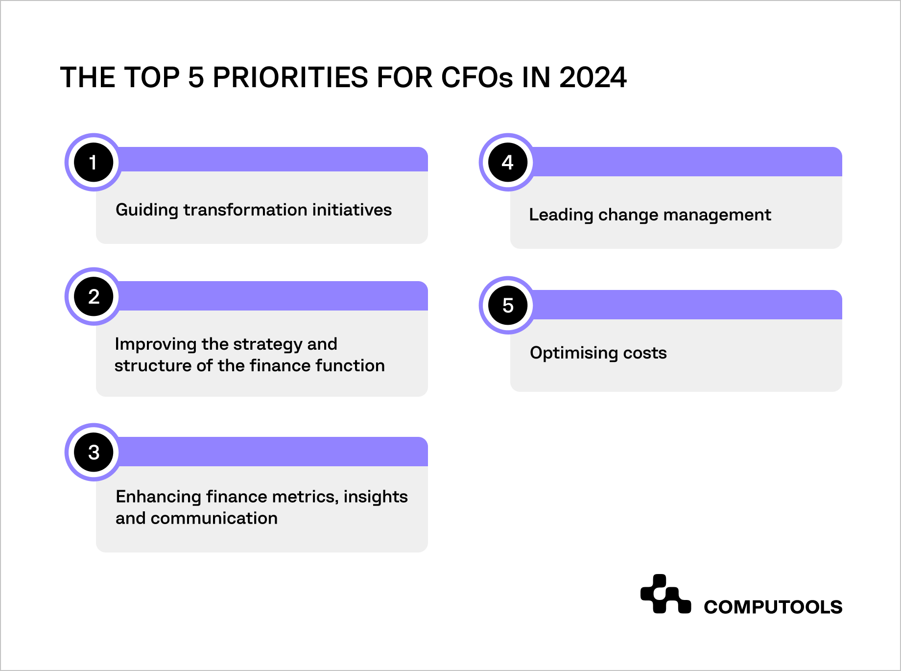 CFOs in 2024: Top Finance Trends and Priority Areas | Computools