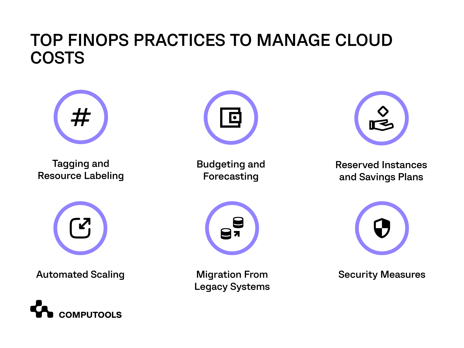 What is FinOps? Principles, Benefits, Challenges | Computools