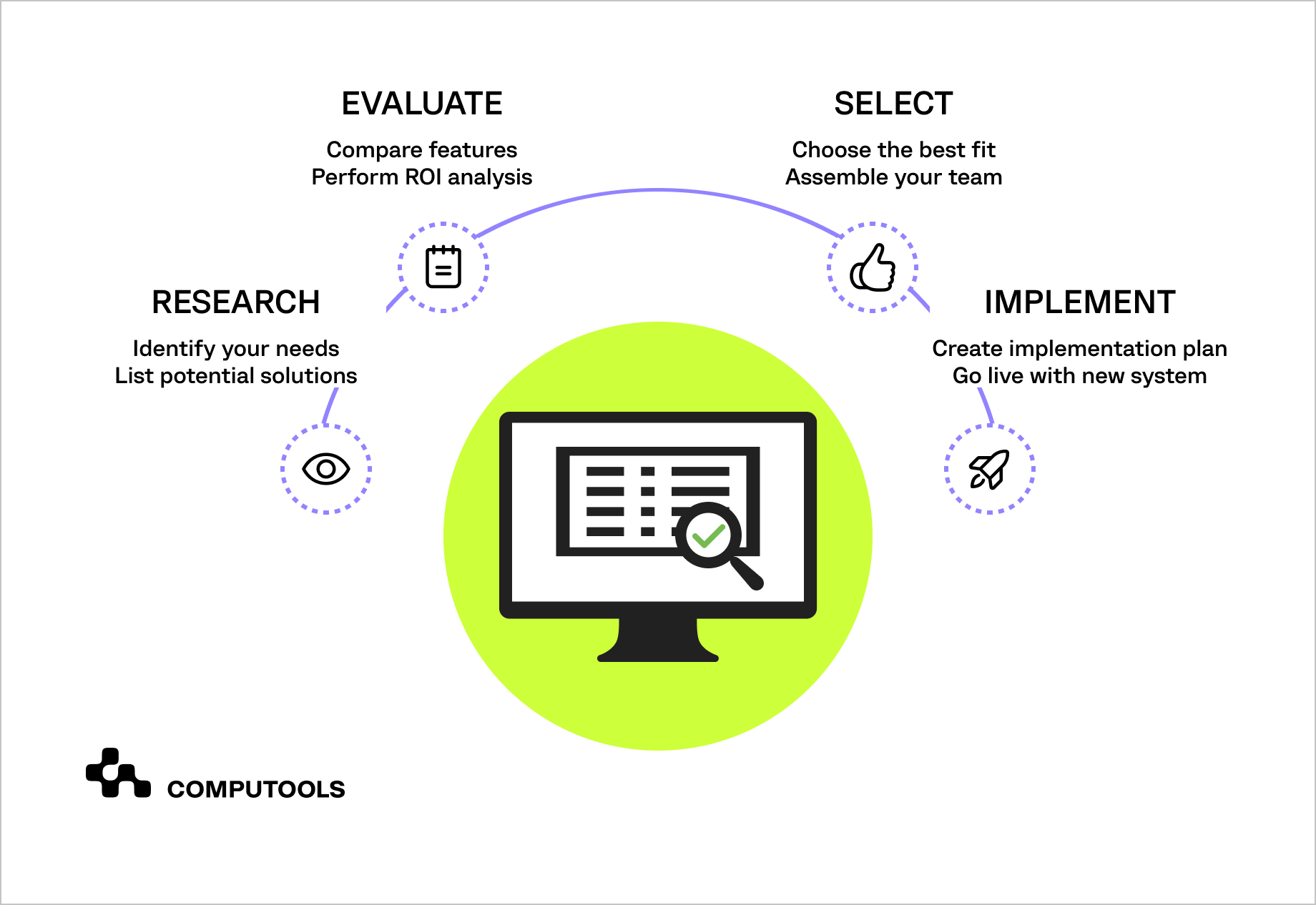 Off-the-Shelf vs Custom-Built ERP Solutions | Computools Off-the-Shelf vs Custom-Built ERP Solutions | Computools