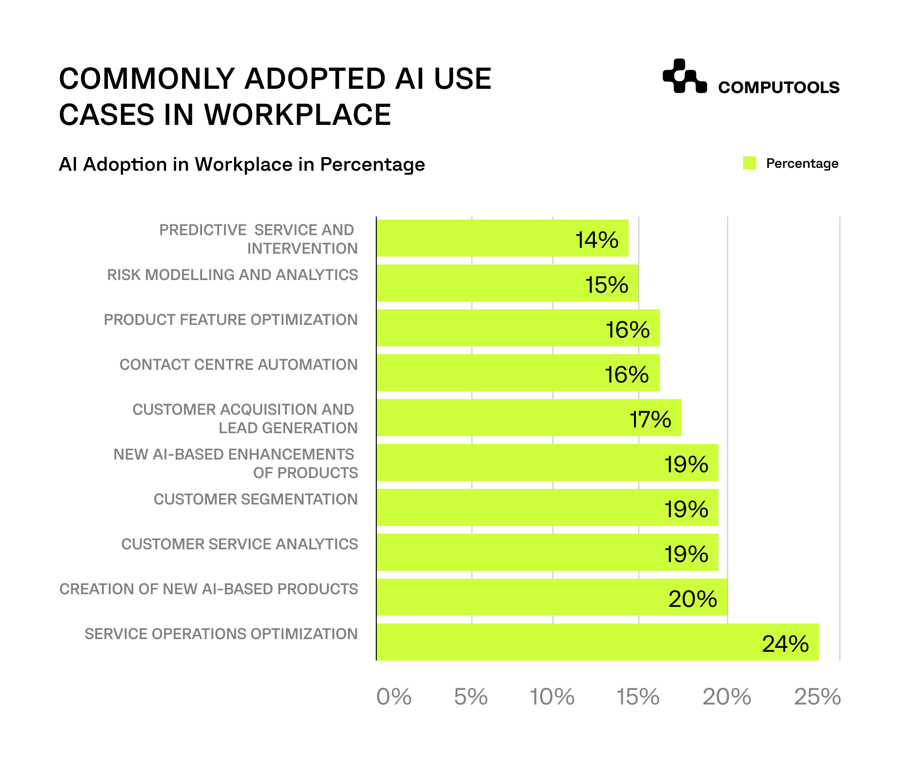 Latest Trends In The Digital Workplace For 2024 | Computools