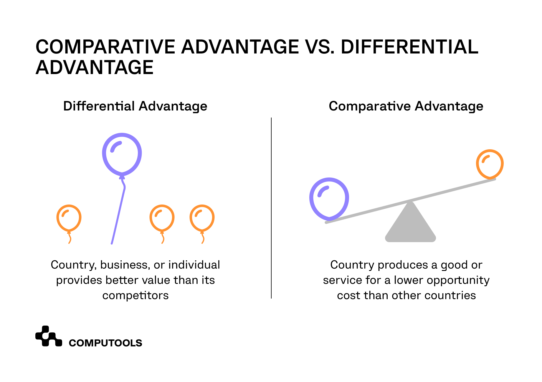 Mastering Competitive Advantage in Business | Computools