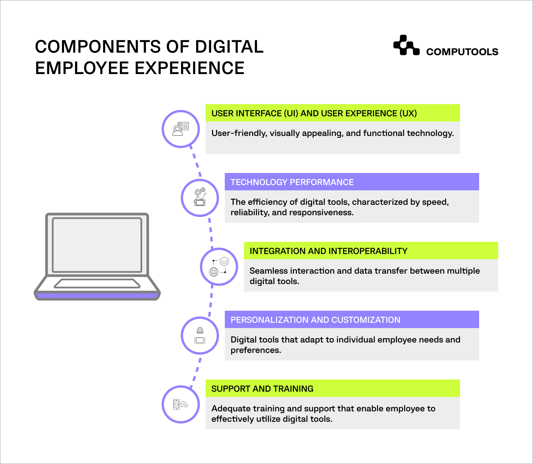 Latest Trends In The Digital Workplace For 2024 | Computools