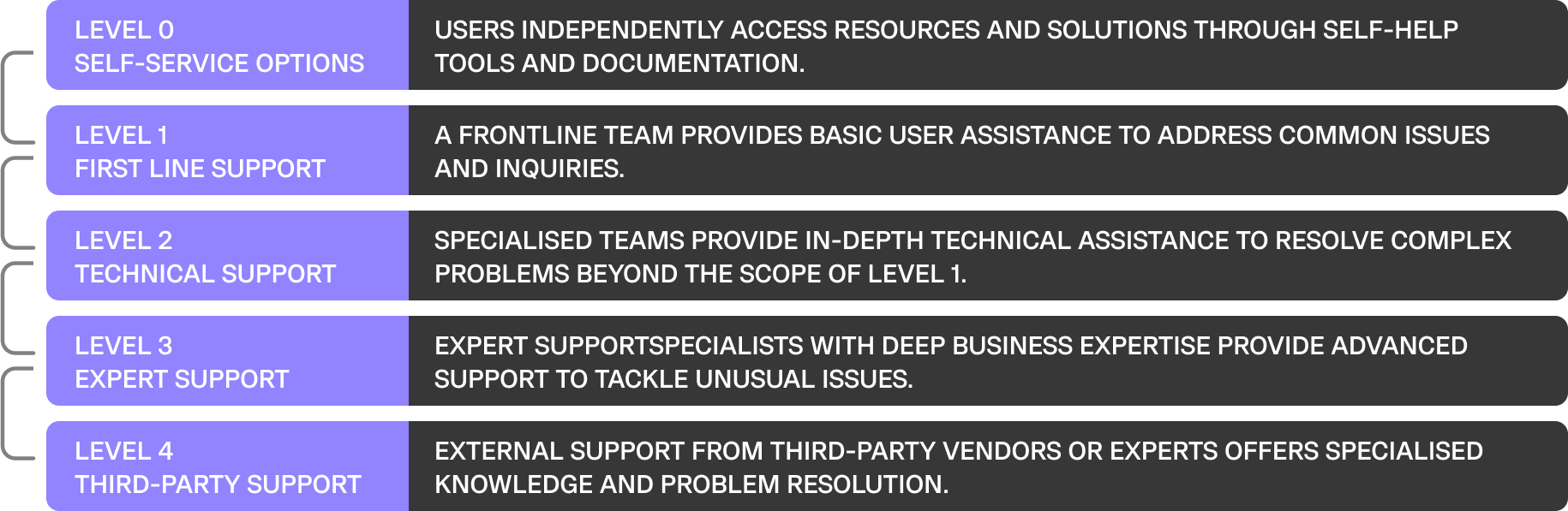 Ongoing Support and Maintenance | Computools