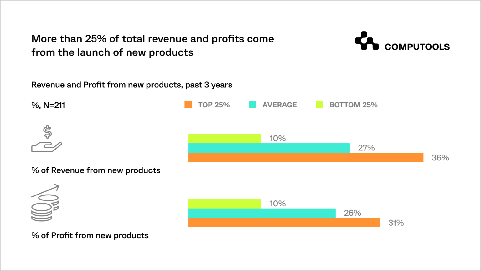 Top 20 Product Design Companies For Your Business Growth | Computools