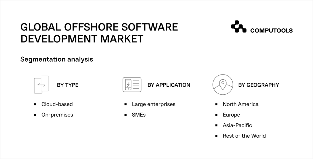 Top 35 Offshore Software Development Companies | Computools