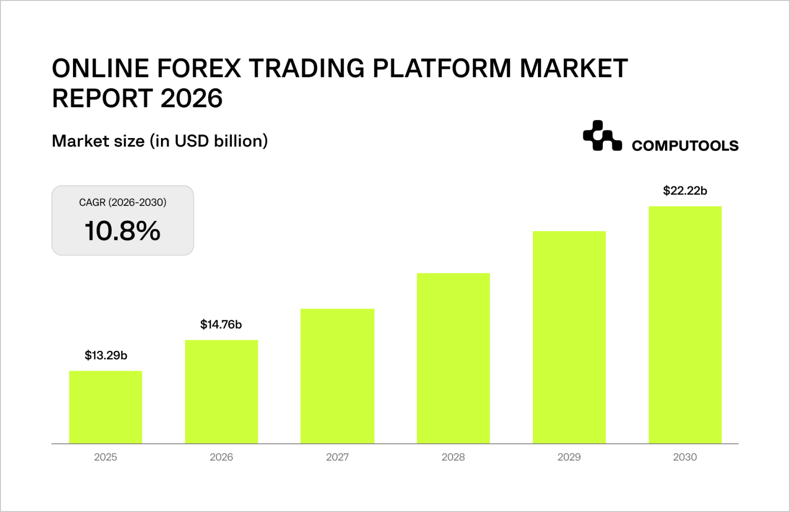 How to Build a Forex Trading Platform With Real-Time Execution