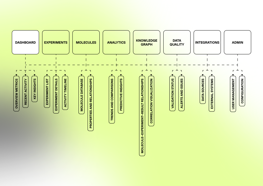 MoleculeNetLab | Computools
